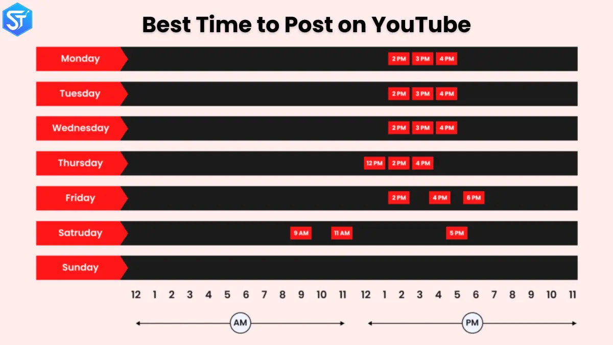 Best Time to Post on YouTube in 2026: (Videos + Shorts) - Santhya Infotech